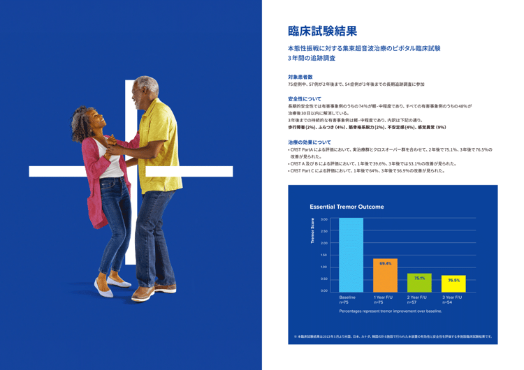 Exablate 4000 製品パンフレット｜お役立ち資料｜INSIGHTEC