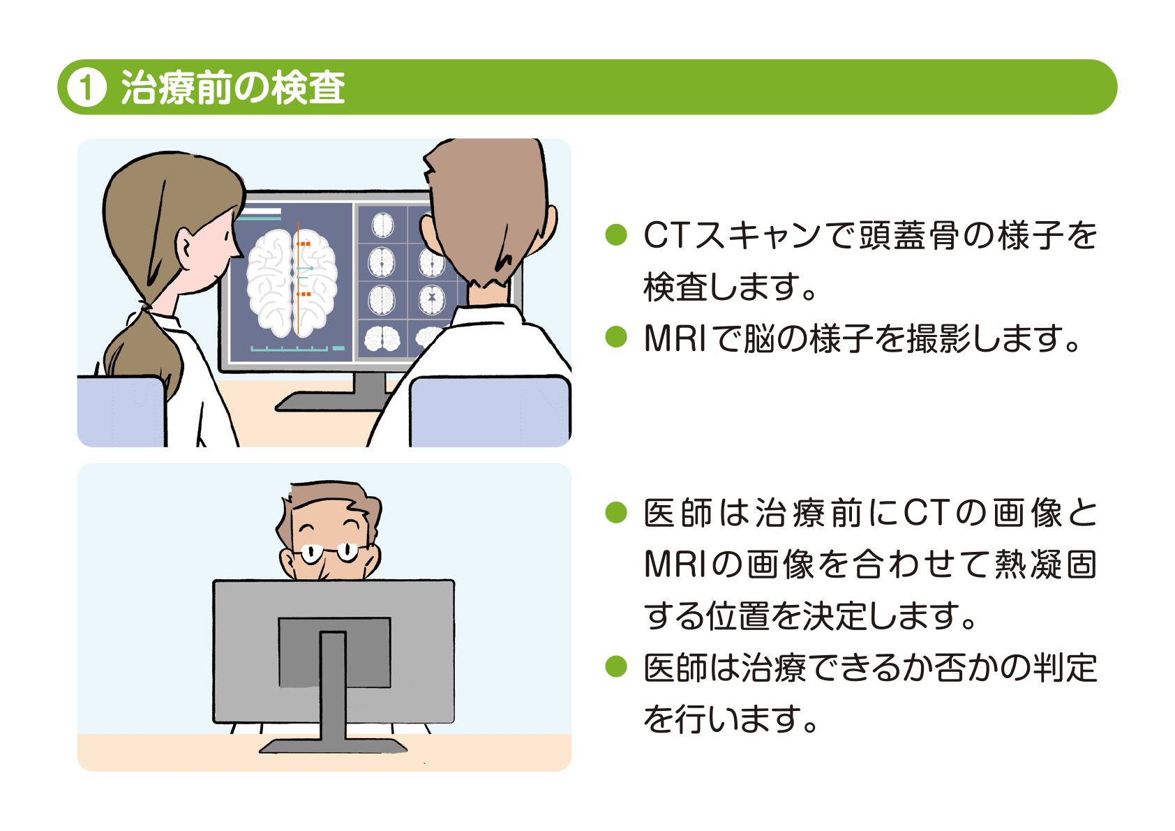 FUS治療のながれ｜お役立ち資料｜INSIGHTEC