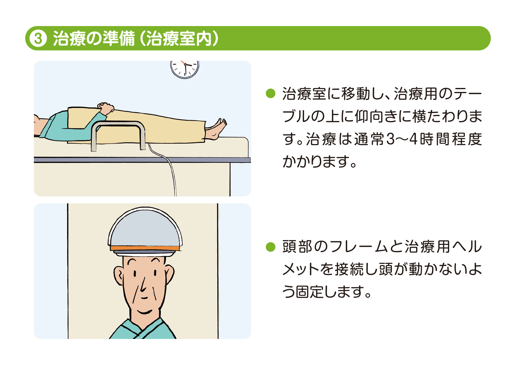 FUS治療のながれ｜お役立ち資料｜INSIGHTEC