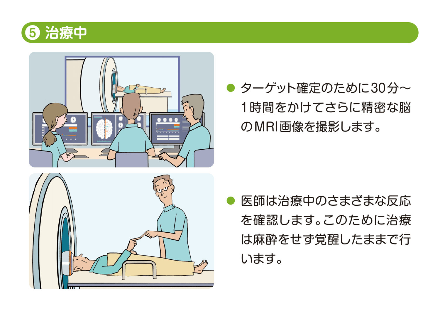 FUS治療のながれ｜お役立ち資料｜INSIGHTEC